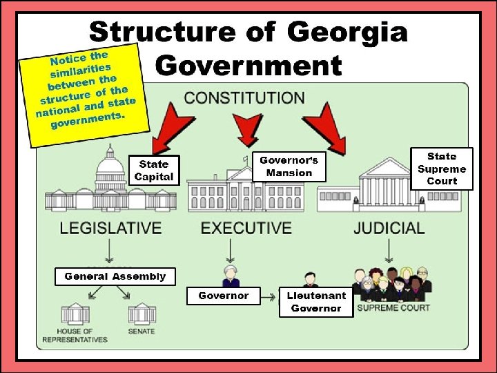 Articles GA Constitution The Basic Structure of the