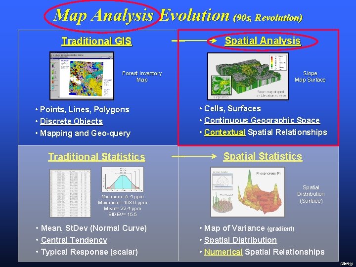 Mapping Geotechnology A Brief History and Probable Future