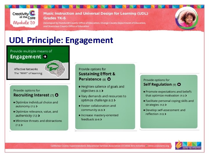 Professional Development Learning Objectives What is Universal Design