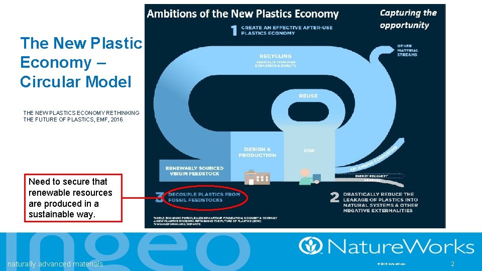 Design for the Circular Economy BBIA London UK