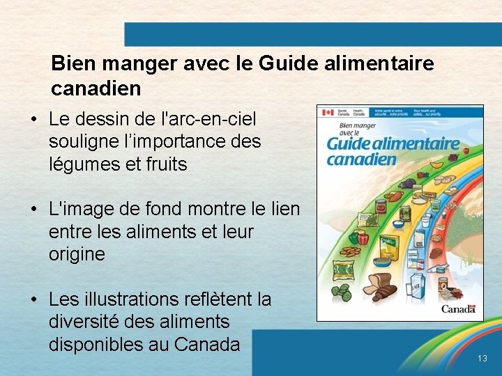 Voici Bien manger avec le Guide alimentaire canadien