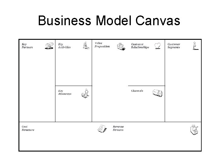 01 Entrepreneurship Design Thinking Business Model Canvas proof