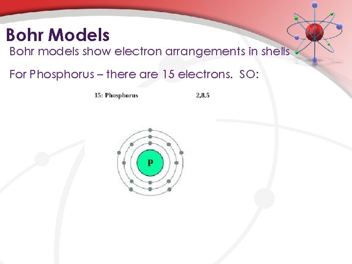 2 3 The Periodic Table and Atomic Theory