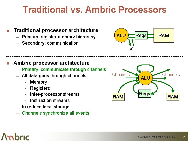 A Structural Object Programming Model Architecture Chip And