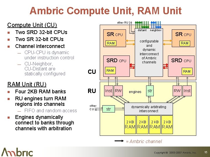 A Structural Object Programming Model Architecture Chip And
