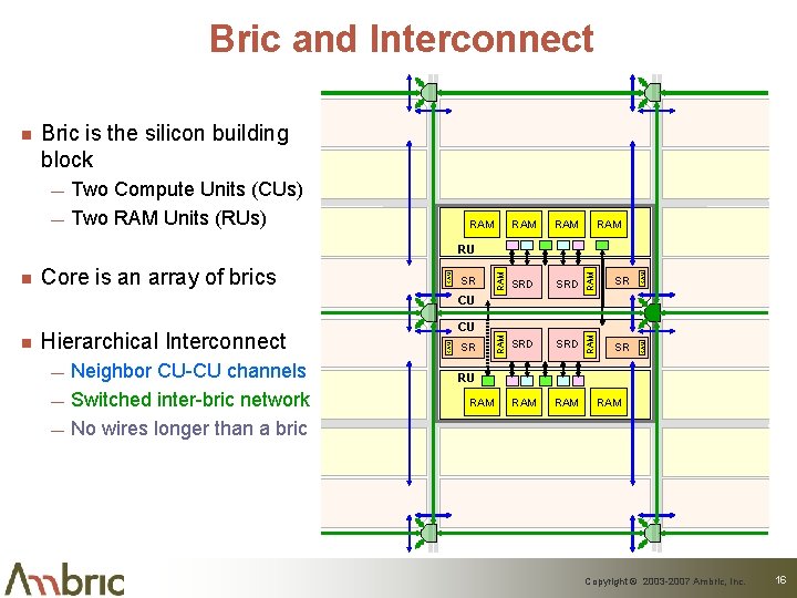 A Structural Object Programming Model Architecture Chip And