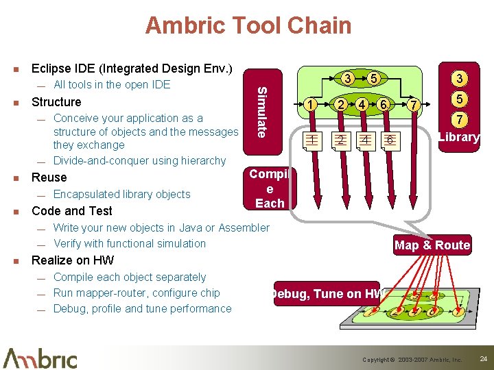 A Structural Object Programming Model Architecture Chip And