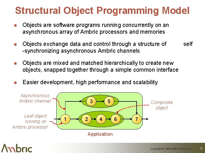 A Structural Object Programming Model Architecture Chip And