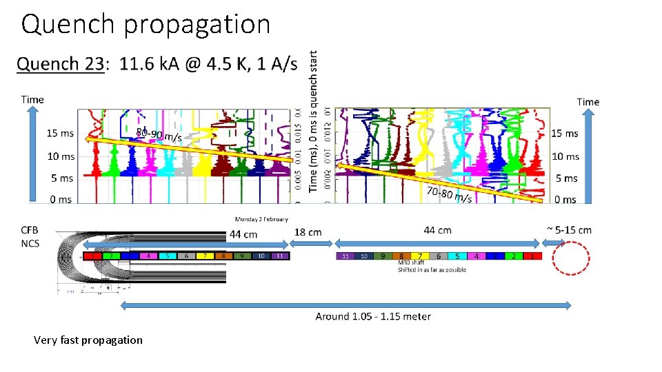 Quench Analysis MBHA002 Quick upate 04 Febuary 2020
