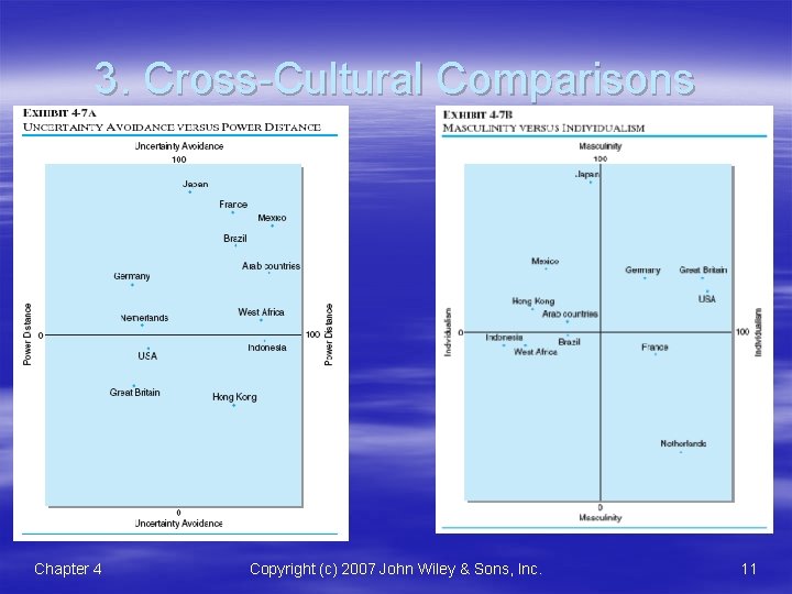 Global Marketing Management 4 e Chapter 4 6
