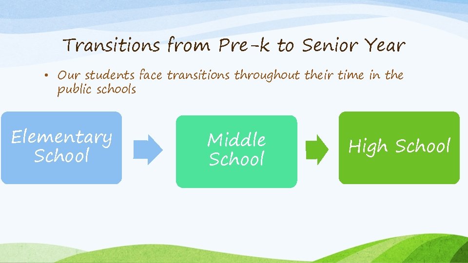 Transition Services Laura Grueber Lori Rindahl Jeremy Trautlein