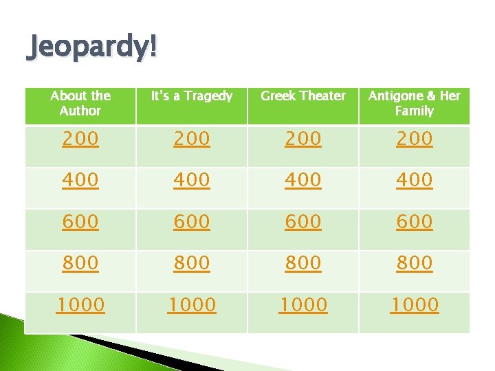 Creating a Scene Antigone Jeopardy About the Author