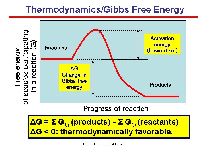 Sustainable Resource Engineering Course Note 1 1 Reaction