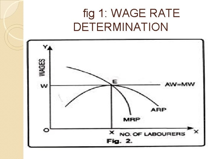 MODULEI General Principle B MACROECONOMICS 1 LABOUR AND