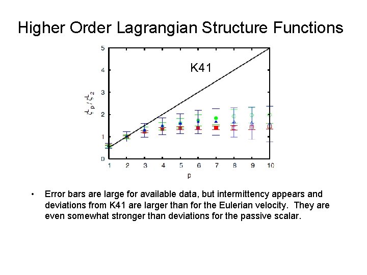 Lagrangian Descriptions of Turbulence Greg Voth Wesleyan University