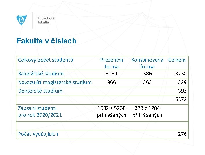 Filozofick fakulta Univerzity Palackho v Olomouci Mnoho kombinac