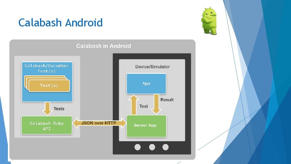 How to turn your Mobile Phone into Fully