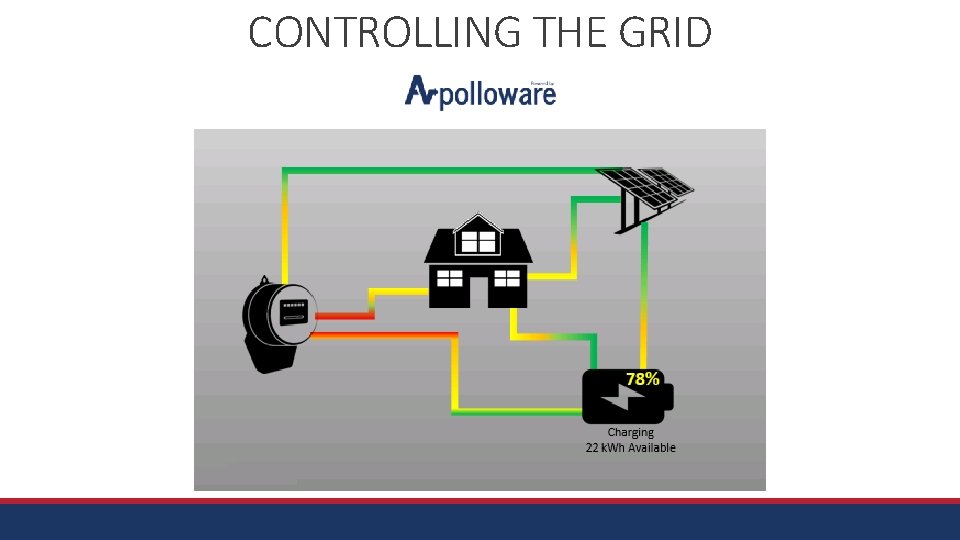 CONTROLLING AND MONITORING DER WITH APOLLOWARE BEC ENERGY
