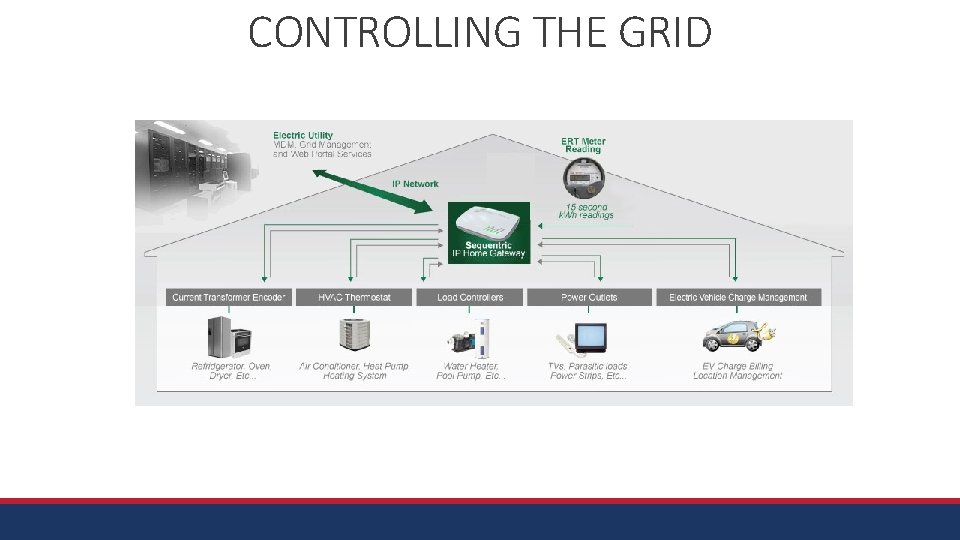 CONTROLLING AND MONITORING DER WITH APOLLOWARE BEC ENERGY