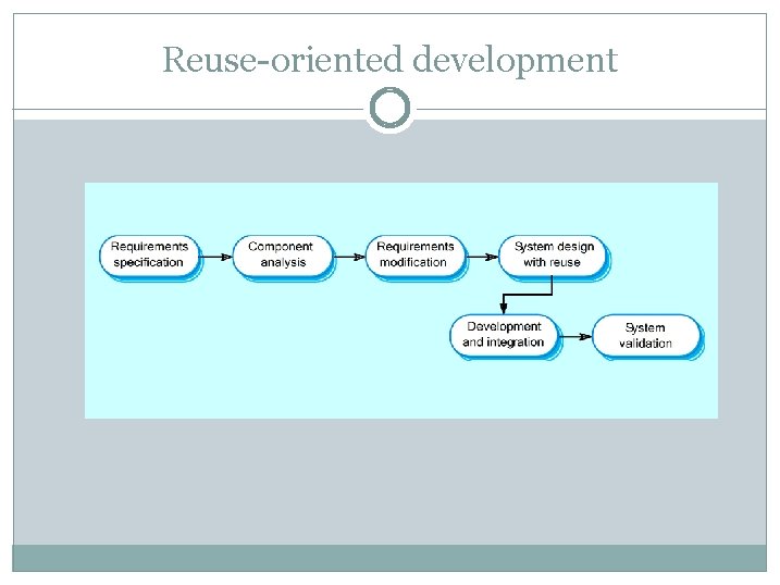Software Processes Sumber dari cc ee ntu edu