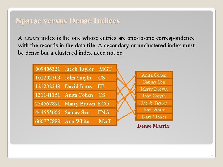 Indices Advanced Database Systems Dr Fatemeh AhmadiAbkenari February