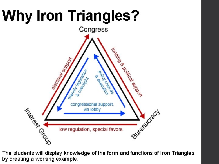 Bell Work Get out your notes Answer the