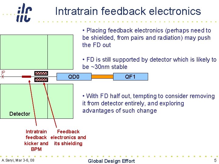 Approach for solution of CLIC IR stability Andrei
