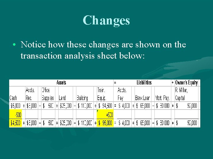 Principles of Accounting Chapter 1 Unit 2 Business