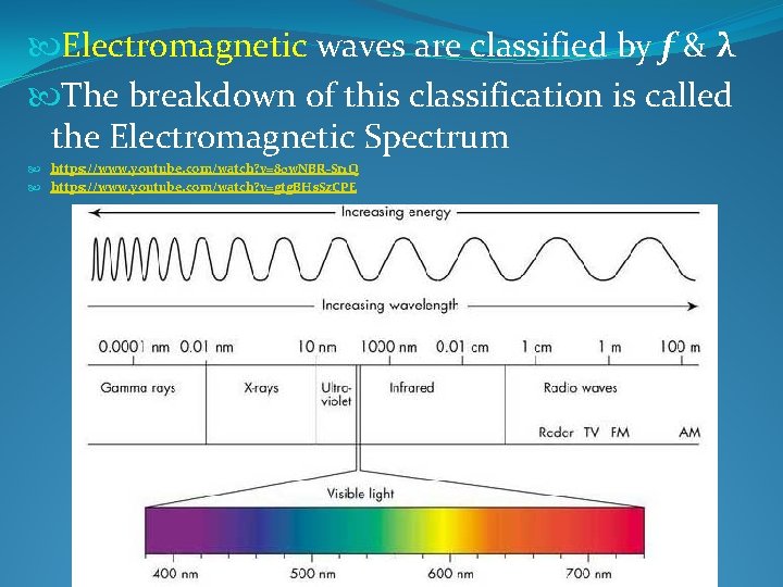 Waves You know about waves What do they