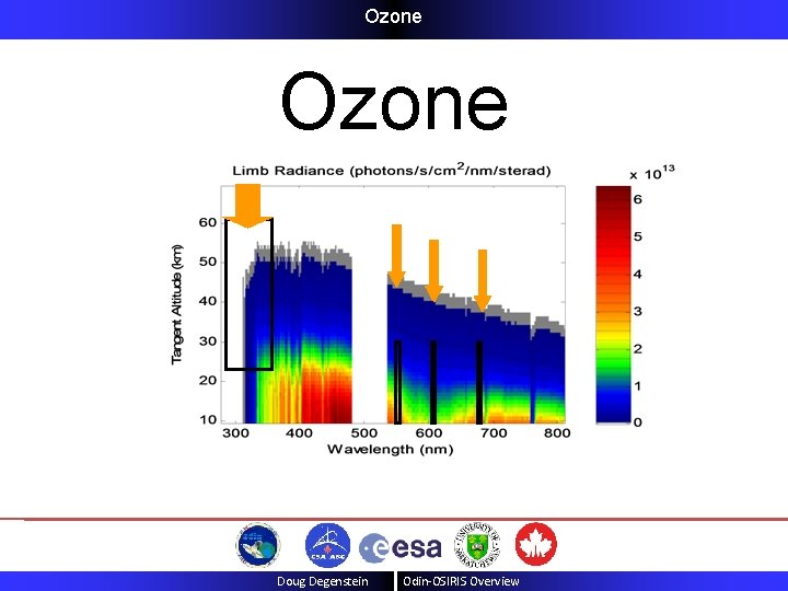 Atmospheric Limb Workshop October 2007 OSIRIS on Odin
