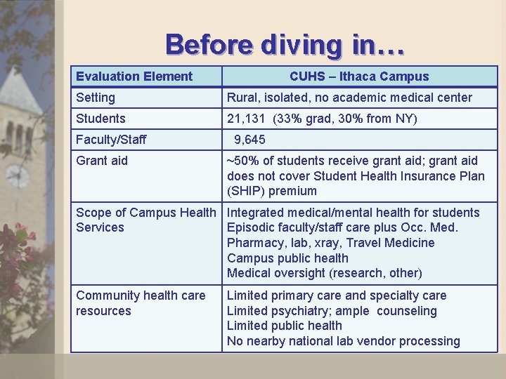 Policy Implications of Insurance Billing for Campus Health