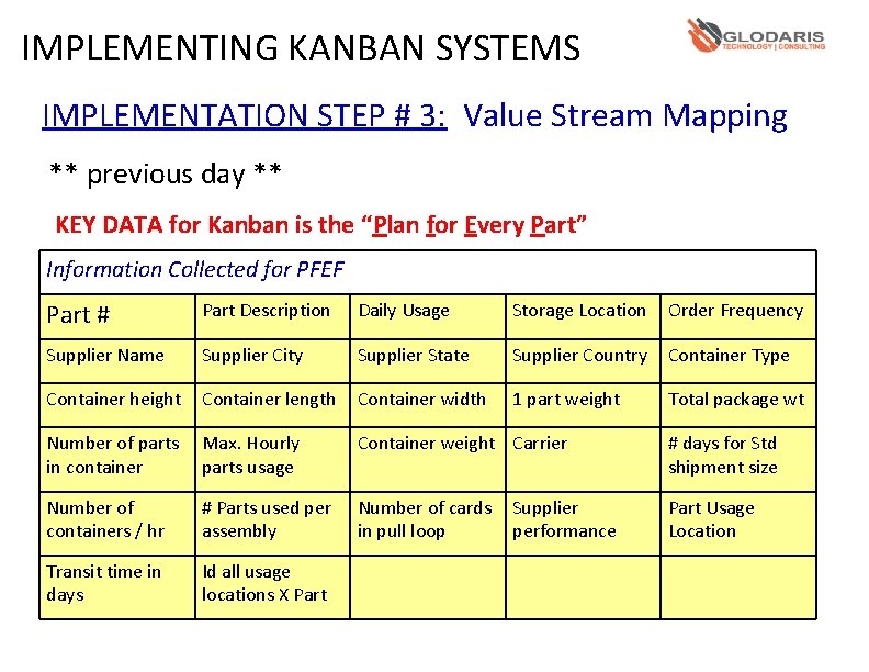 IMPLEMENTING KANBAN SYSTEMS Jeff Strabala IMPLEMENTING KANBAN SYSTEMS