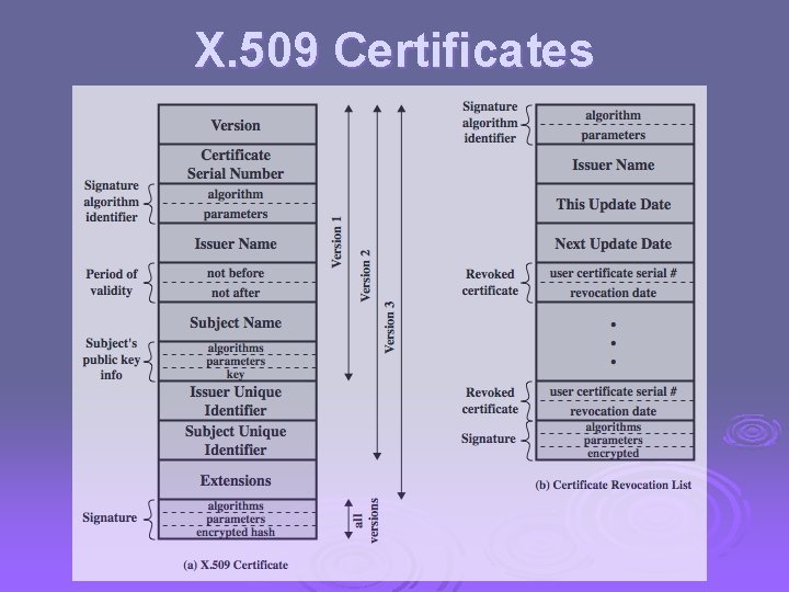 Network Security Essentials Chapter 4 Fourth Edition by