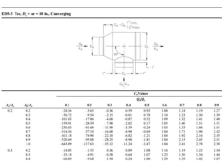 Objectives Duct Design AND Diffuser Selection DOAS System Objectives Duct Design AND Diffuser Selection DOAS System
