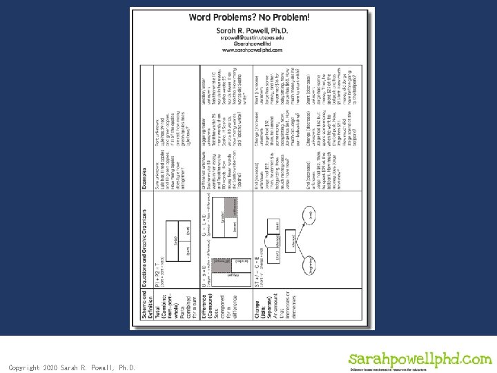 Word Problems No Problem Additive Schemas and Multiplicative