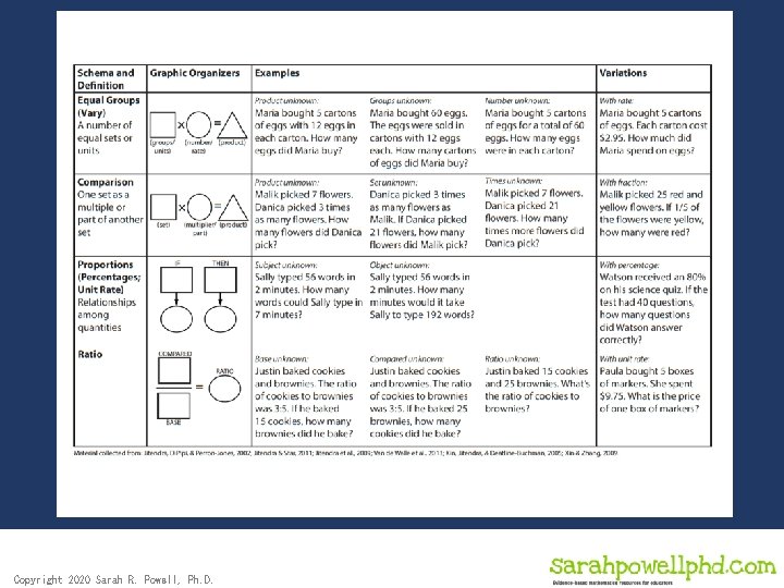 Word Problems No Problem Additive Schemas and Multiplicative