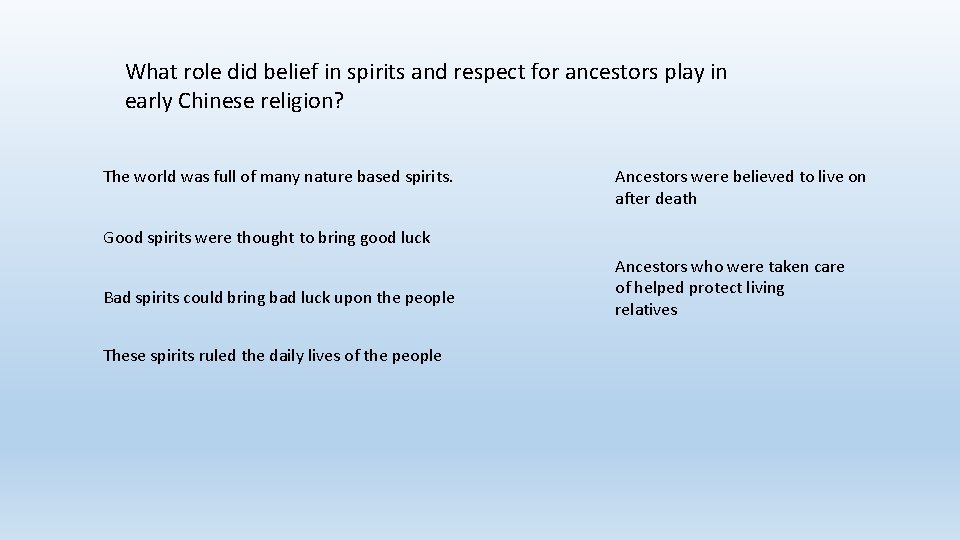 Early Religious Beliefs of Ancient China What role