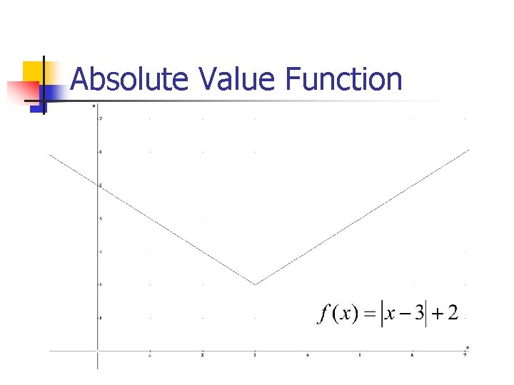 Absolute Value and Piecewise Defined Functions n Section