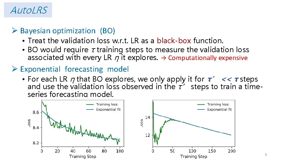 Auto LRS Automatic LearningRate Schedule by Bayesian Optimization