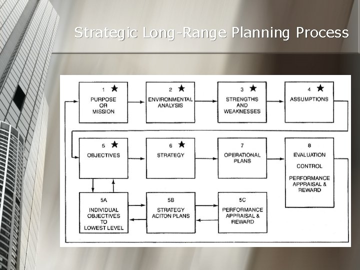 Linking Rewards to Strategy By R Henry Migliore