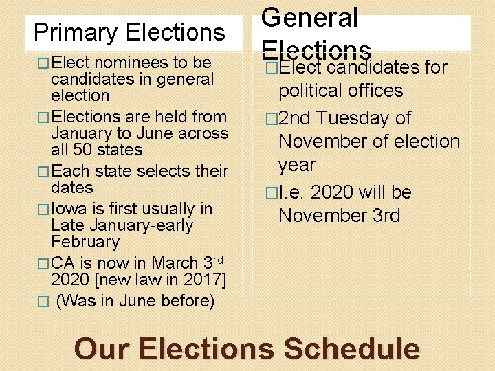 Congressional Elections Unit 2 The Branches Unit 5