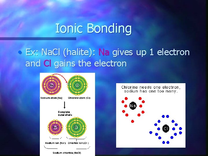 Compounds Bonding Crystals Standards Classify matter in a