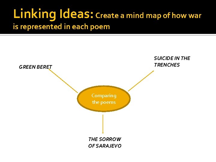 The Sorrow of Sarajevo Conflict Poetry Lesson Objectives
