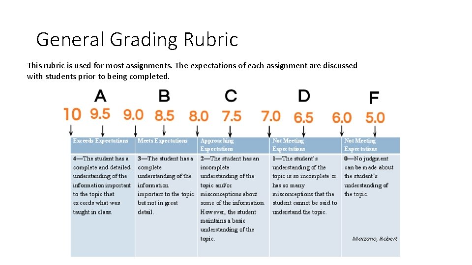 Standards Based Grading Information for Parents and Students
