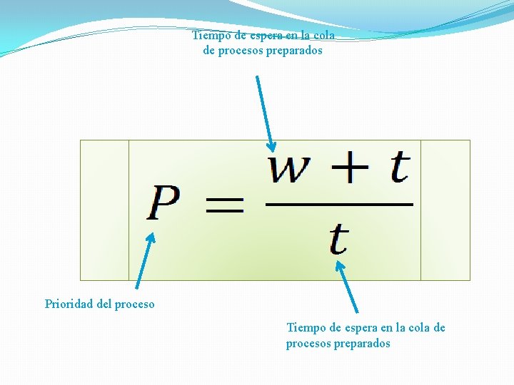 PLANIFICACION DEL PROCESADOR Manuel Cern Marcela Crdoba Alba