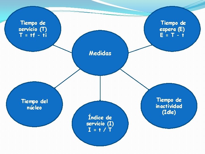 PLANIFICACION DEL PROCESADOR Manuel Cern Marcela Crdoba Alba