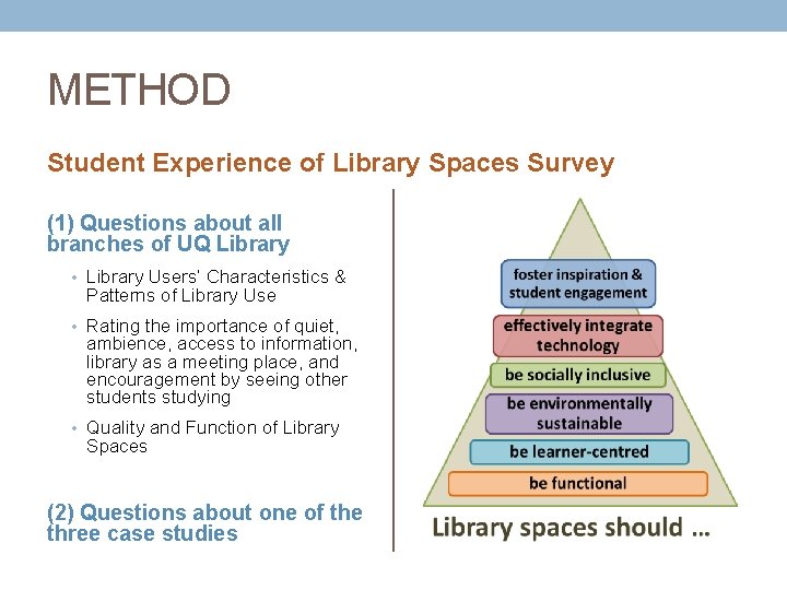 Evaluation of University of Queensland Library Spaces Three
