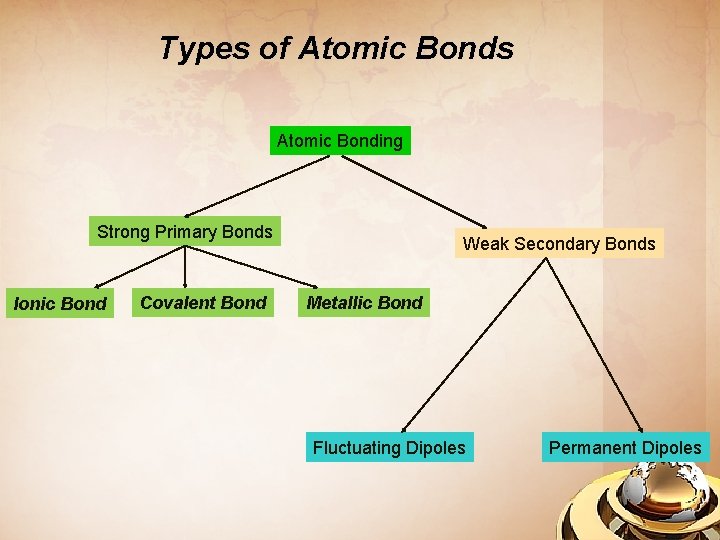 Chapter 2 Atomic Structure And Bonding 1 Why