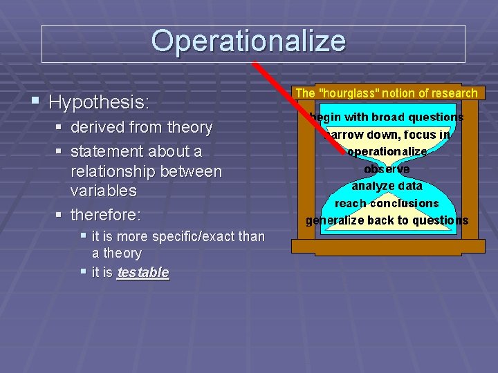 Research the Role of Statistics Variables Levels of
