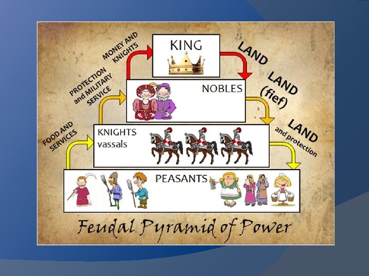 Objectives What was the political structure of the